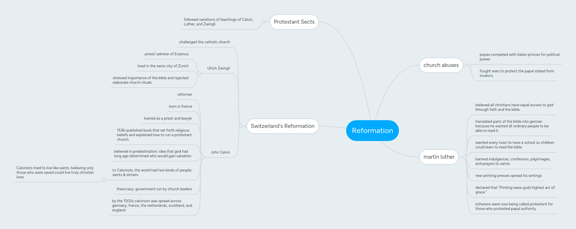 Reformation | MindMeister Mind Map