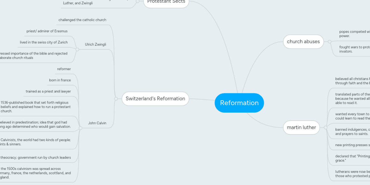 Reformation | MindMeister Mind Map