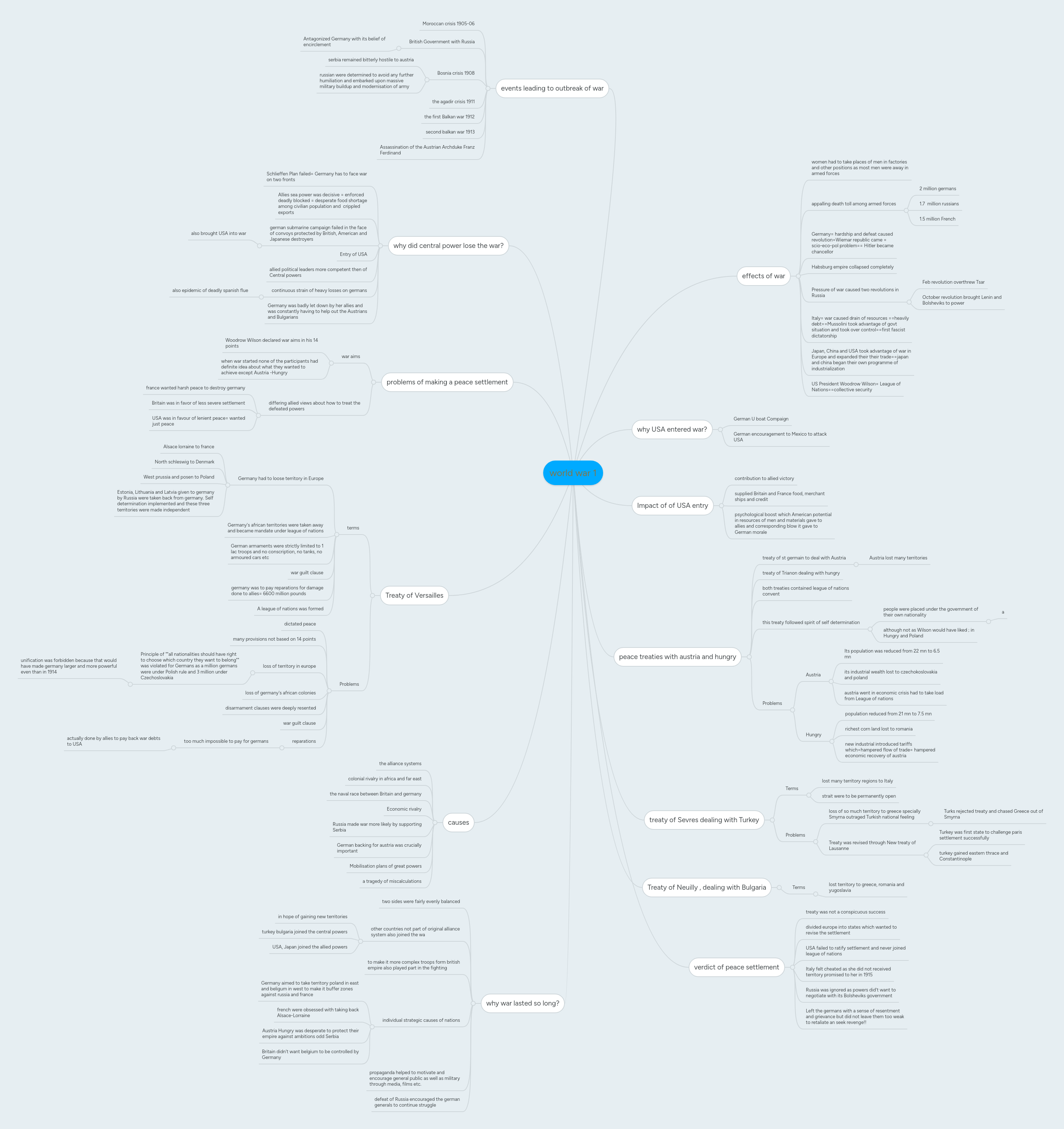 world war 1 | MindMeister Mind Map