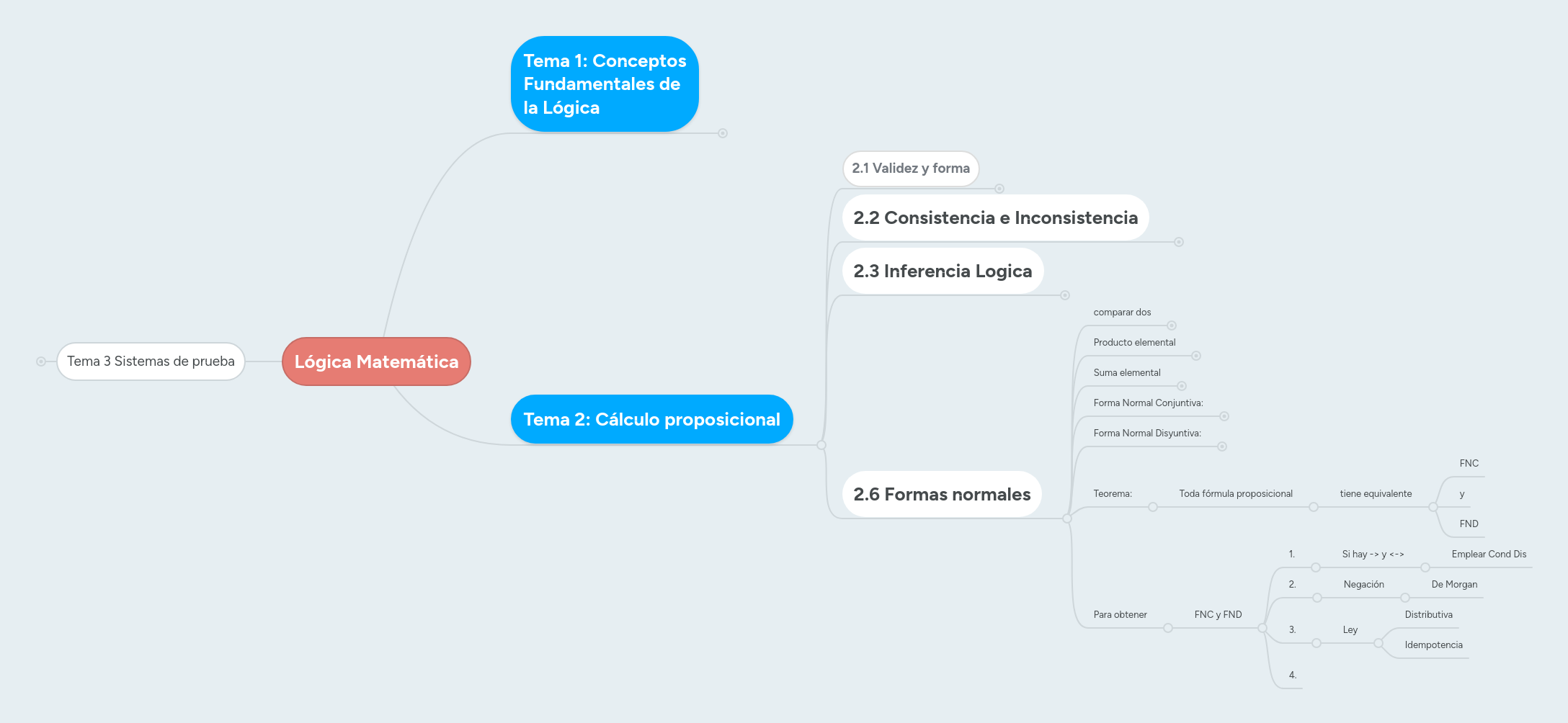 Lógica Matemática | MindMeister Mapa Mental