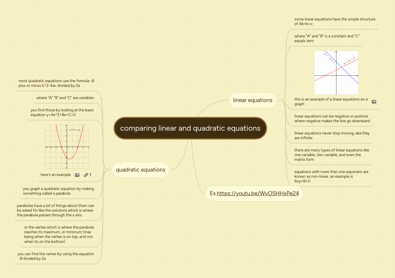 comparing linear and quadratic equations | MindMeister Mind map