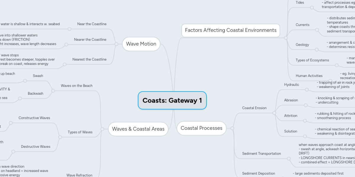 Coasts: Gateway 1 | MindMeister Mind Map