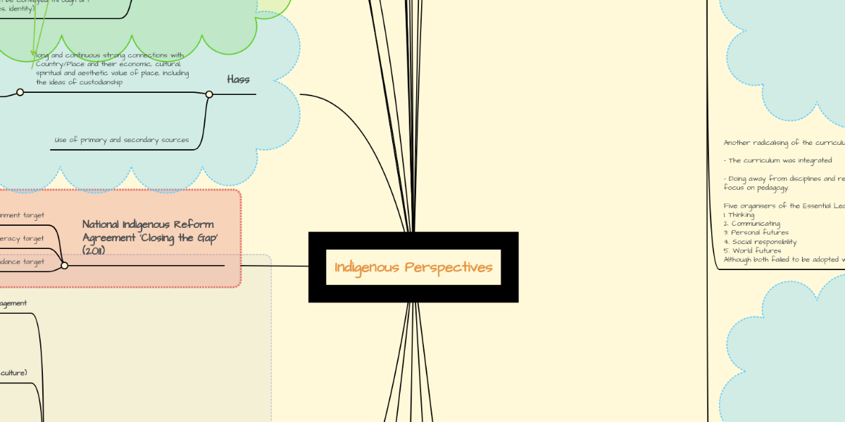 Indigenous Perspectives | MindMeister Mind Map
