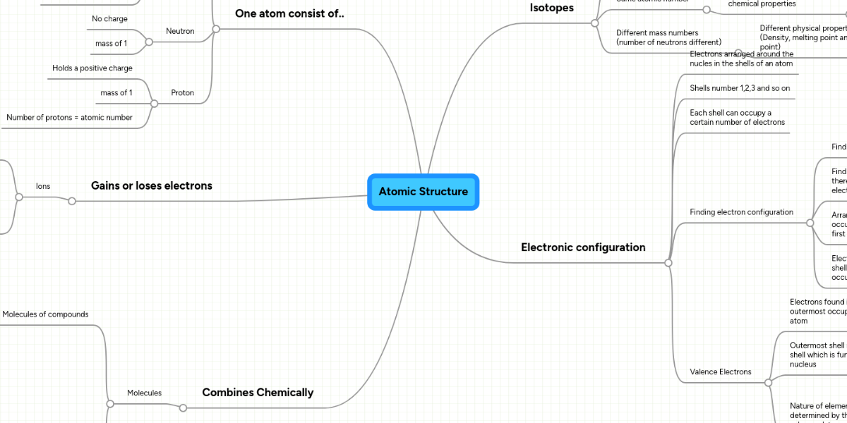 Atomic Structure | MindMeister Mind Map