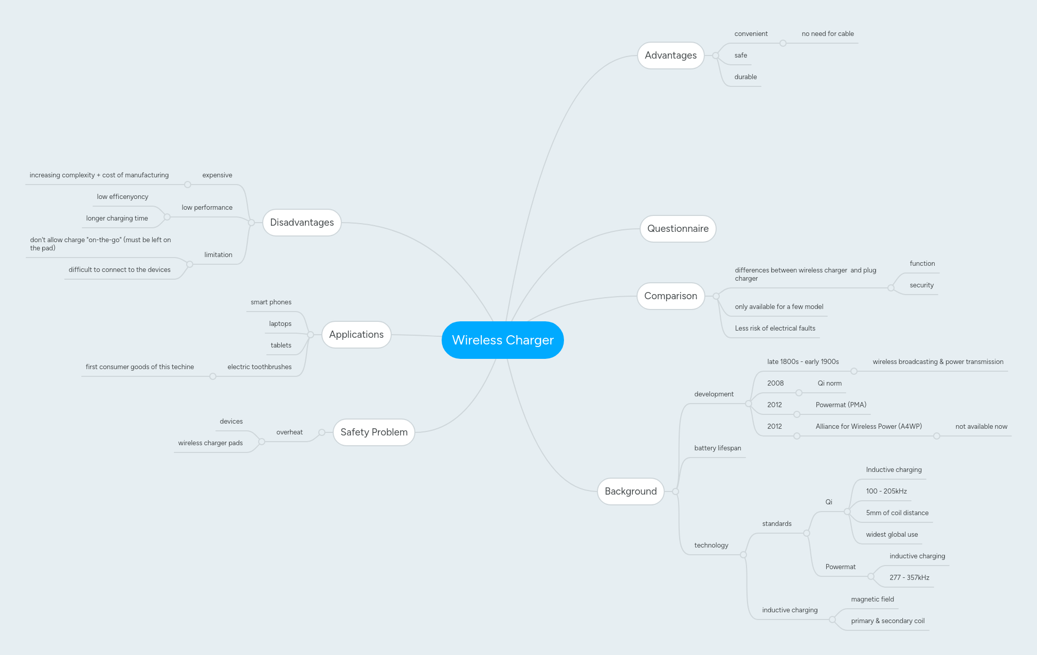 Wireless Charger | MindMeister Mind map