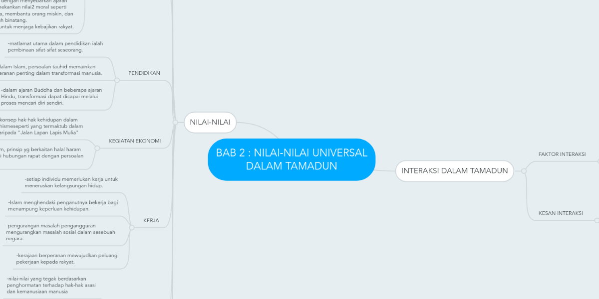 BAB 2 : NILAI-NILAI UNIVERSAL DALAM TAMADUN | MindMeister Mind Map BAB 2 : NILAI-NILAI UNIVERSAL DALAM TAMADUN | MindMeister Mind Map