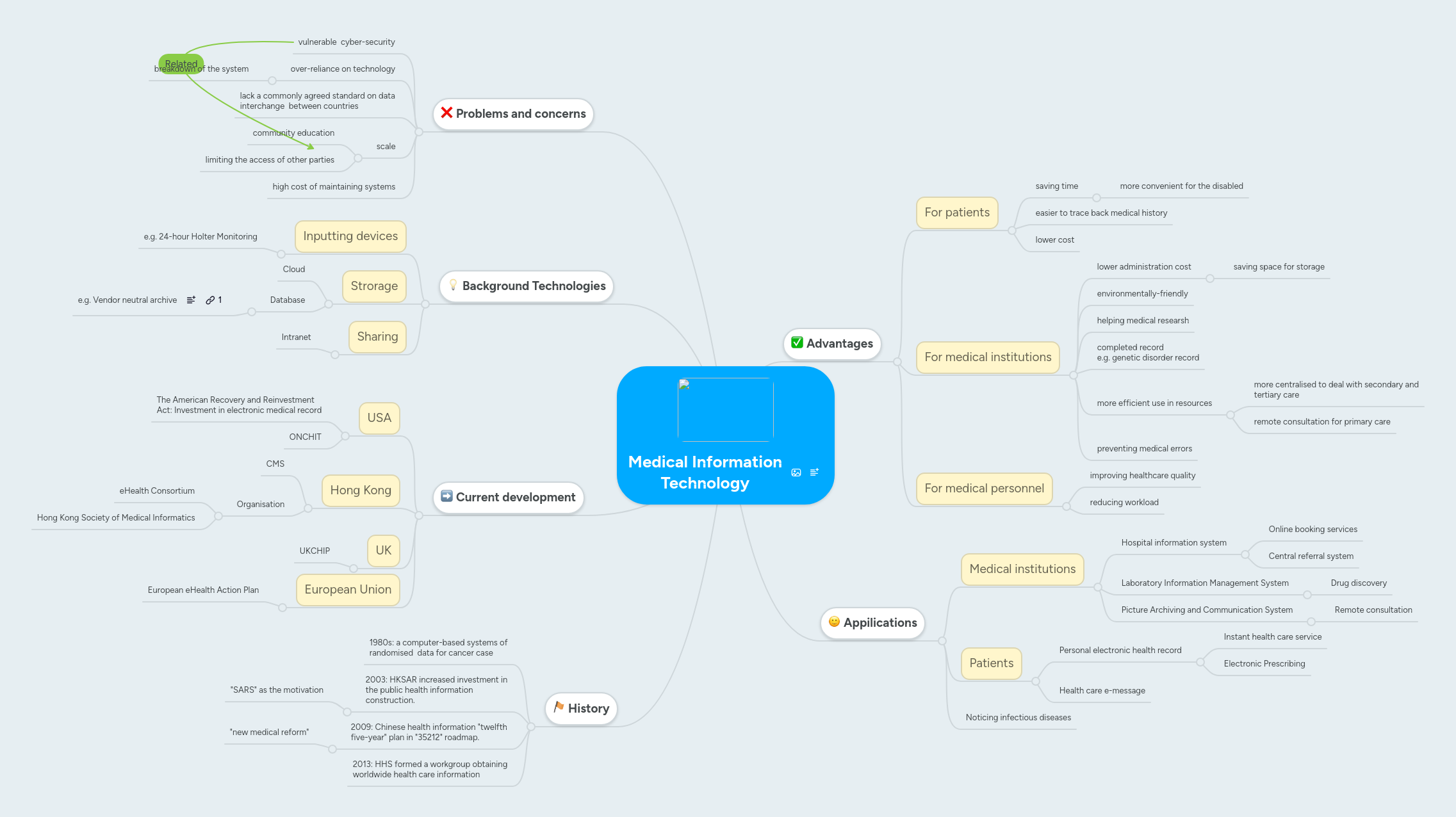 Medical Information Technology | MindMeister Mind Map
