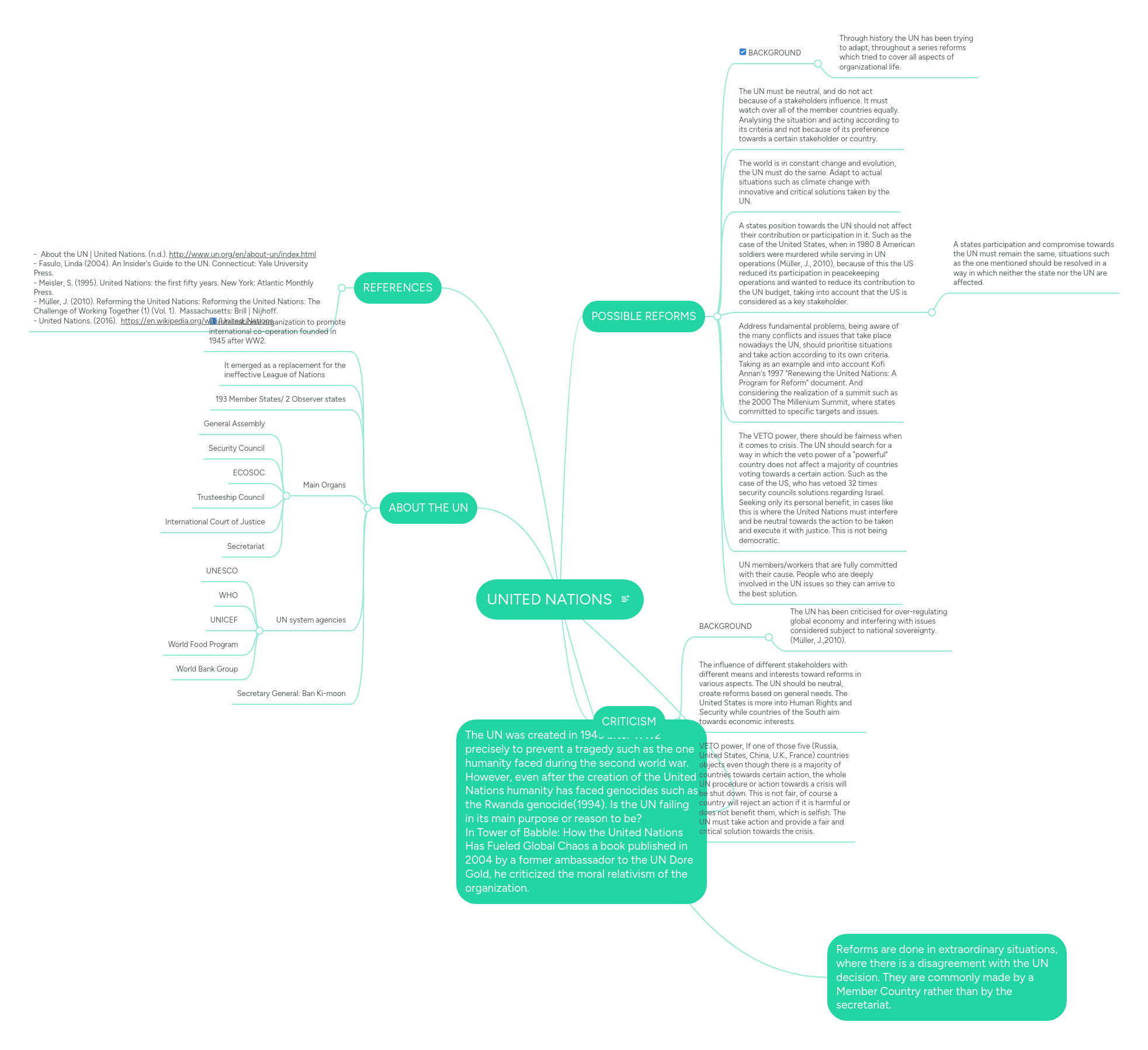 UNITED NATIONS | MindMeister Mind Map