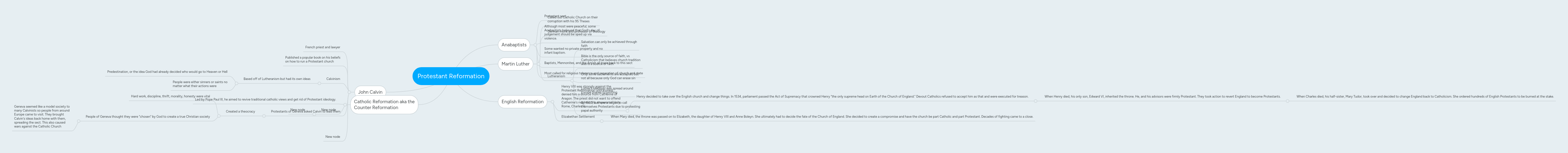 Protestant Reformation | MindMeister Mind map