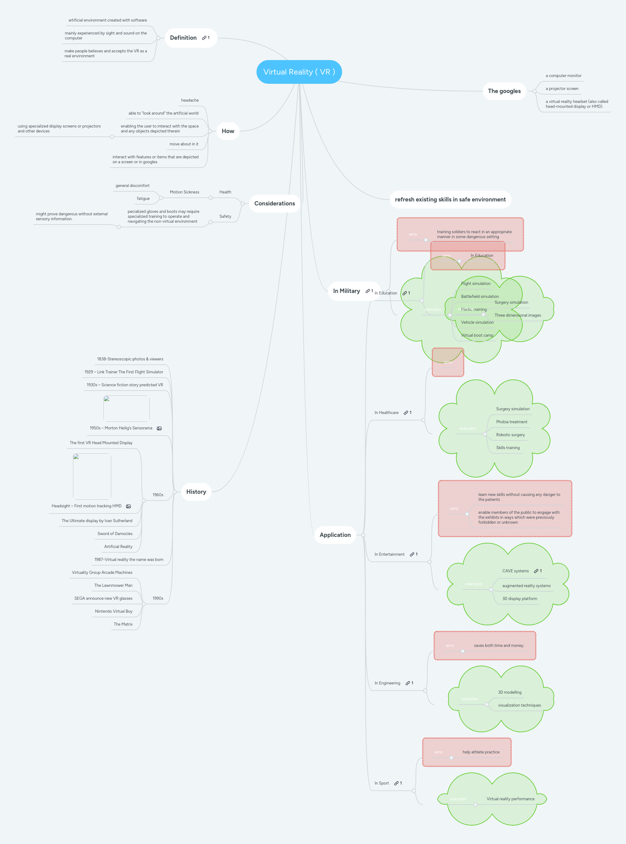 Virtual Reality ( VR ) | MindMeister Mind Map