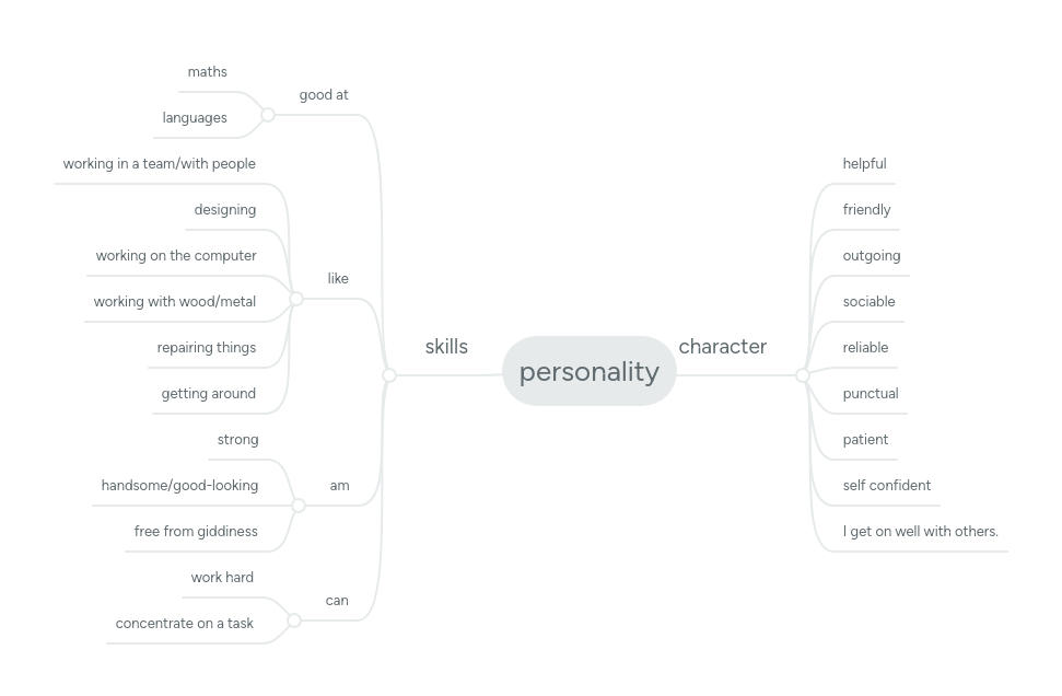 personality | MindMeister Mind map
