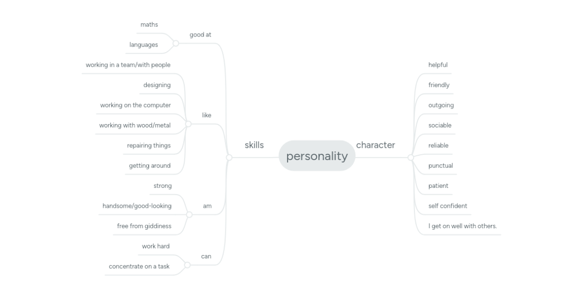 personality | MindMeister Mind Map