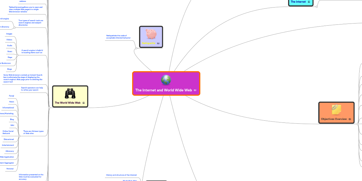 The Internet and World Wide Web | MindMeister Mind Map