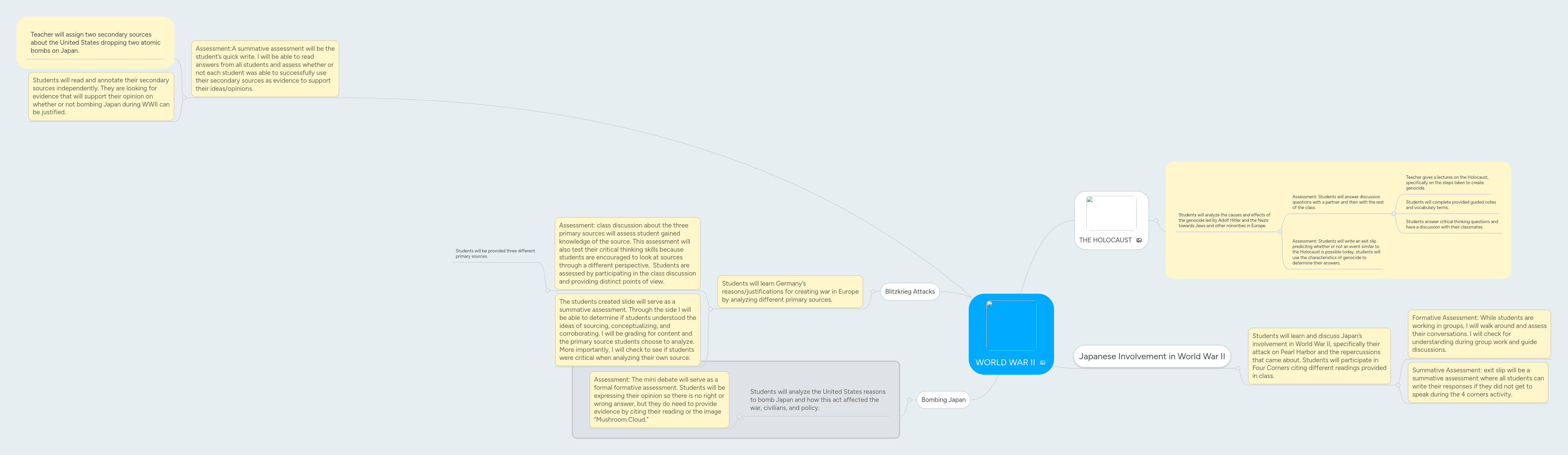 WORLD WAR II | MindMeister Mind Map