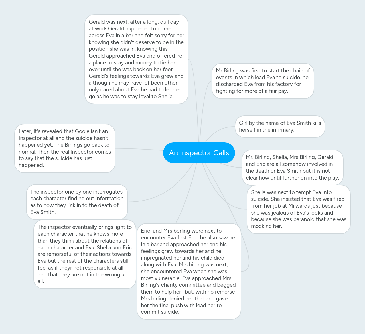 Sheila Mind Map An Inspector Calls Gcse English Study An Inspector