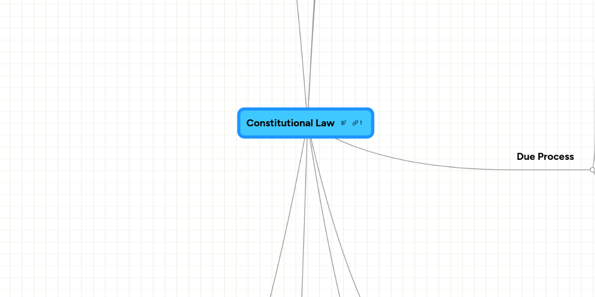Constitutional Law | MindMeister Mind Map