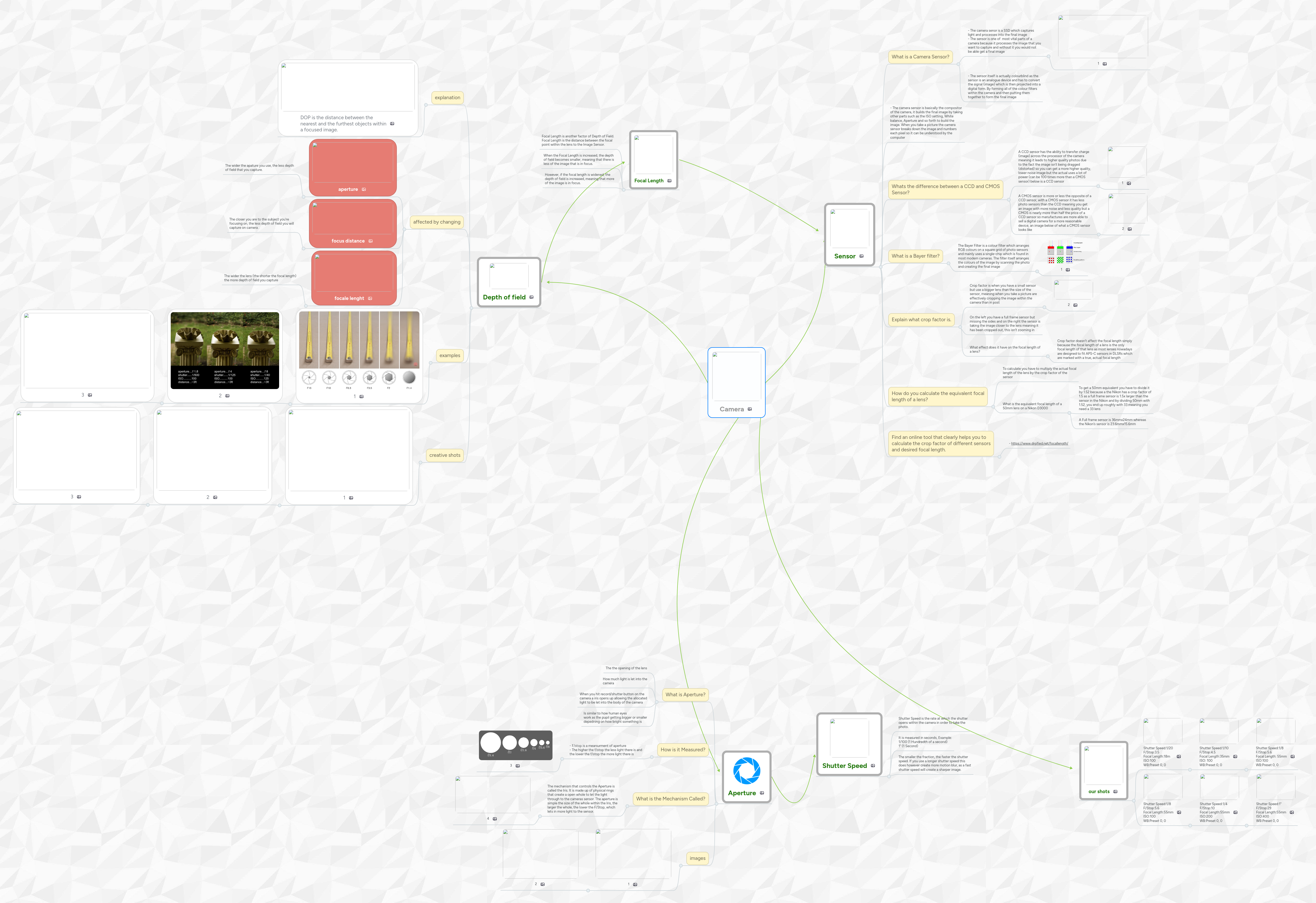 Camera | MindMeister Mind Map
