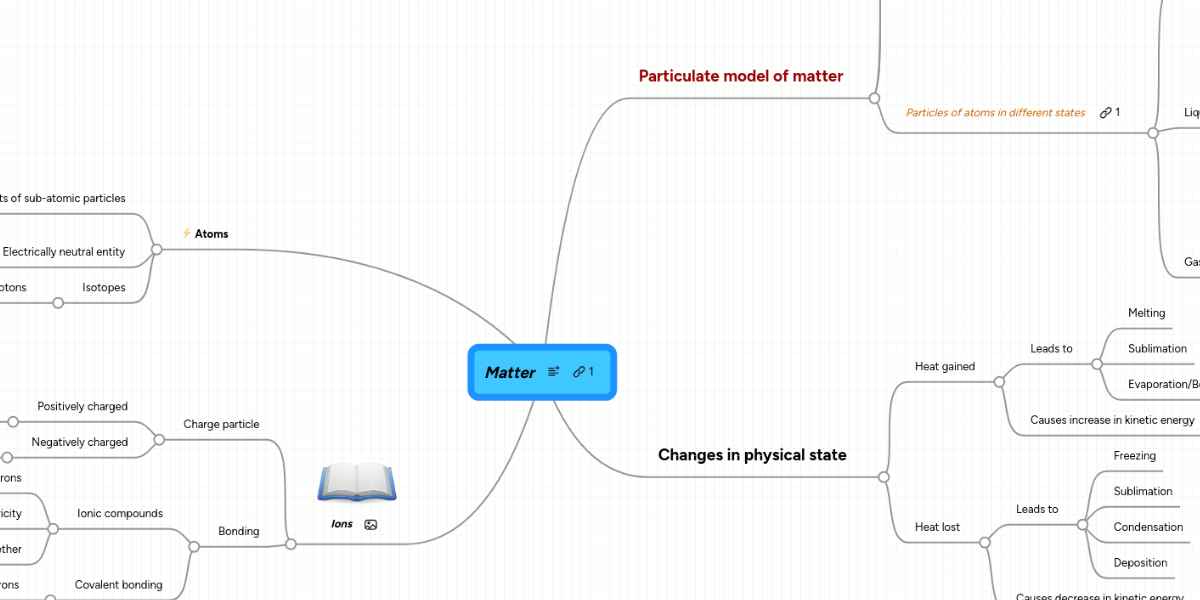 Matter | MindMeister Mind Map