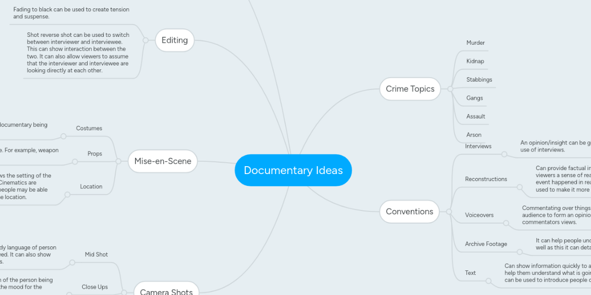 Documentary Ideas | MindMeister Mind Map