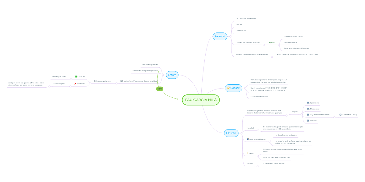 PAU GARCIA MILÀ | MindMeister Mind Map