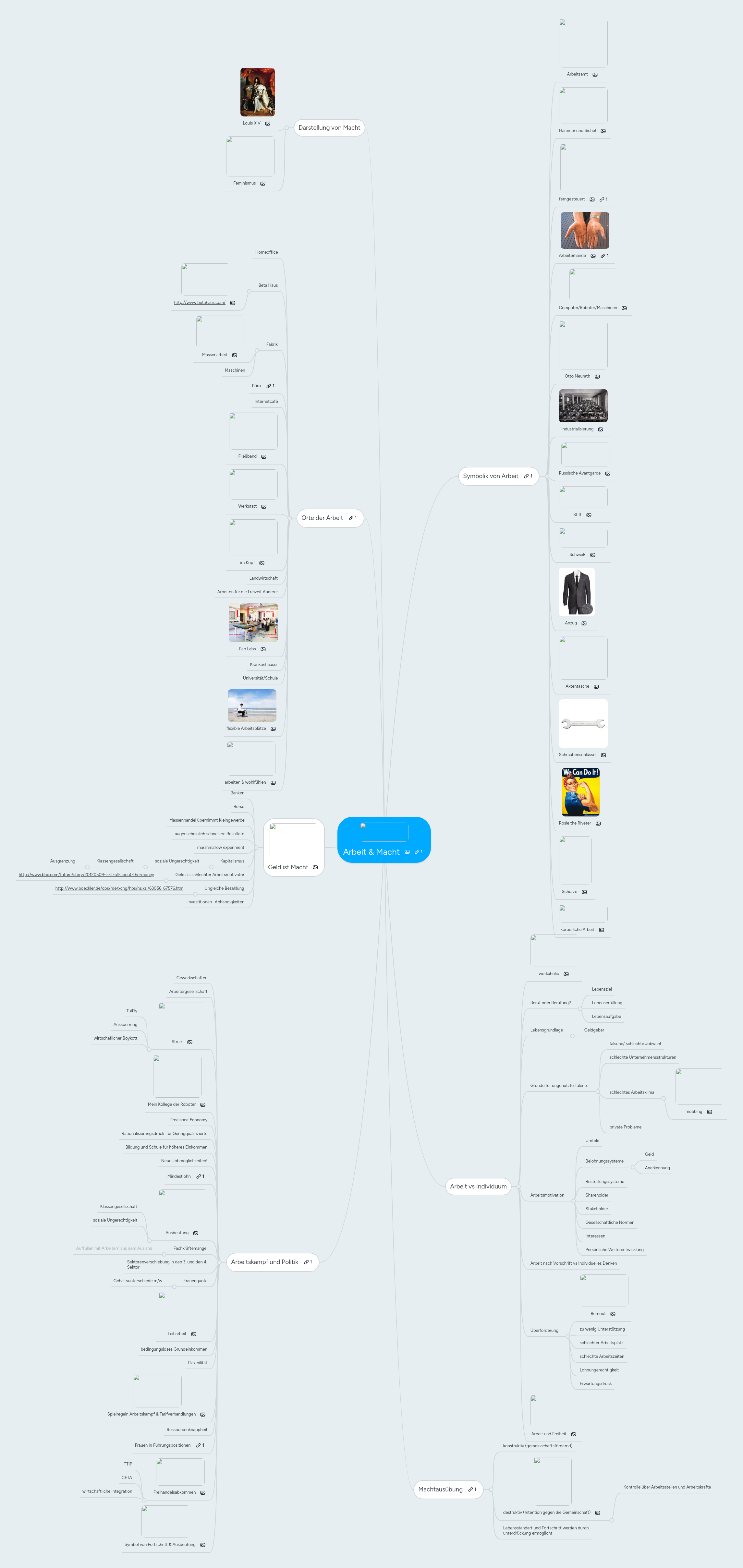 Arbeit & Macht | MindMeister Mindmap