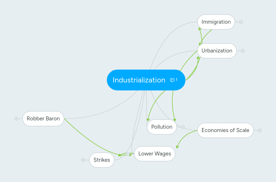 Industrialization | MindMeister Mind Map