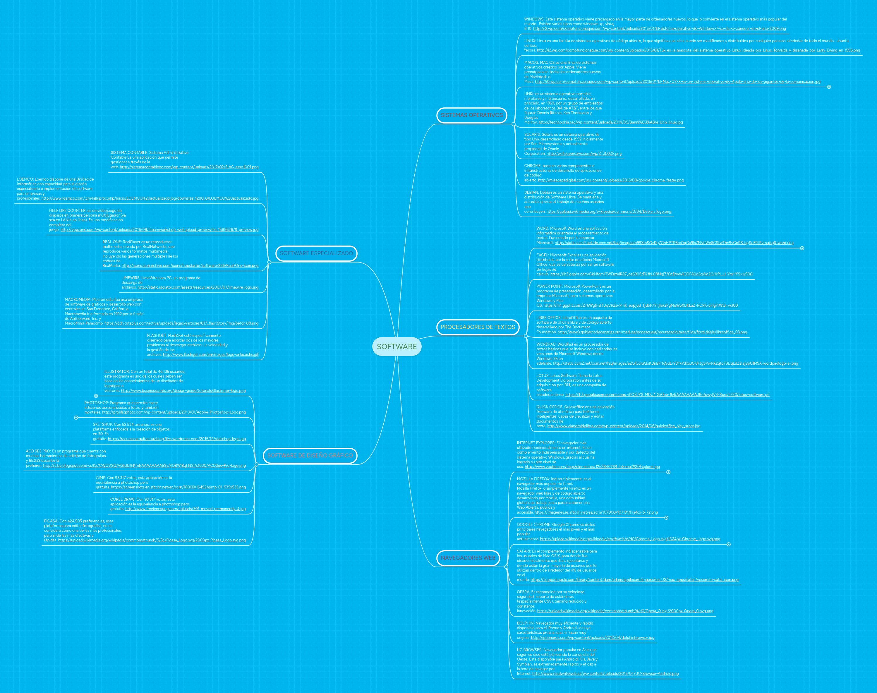 SOFTWARE | MindMeister Mind map