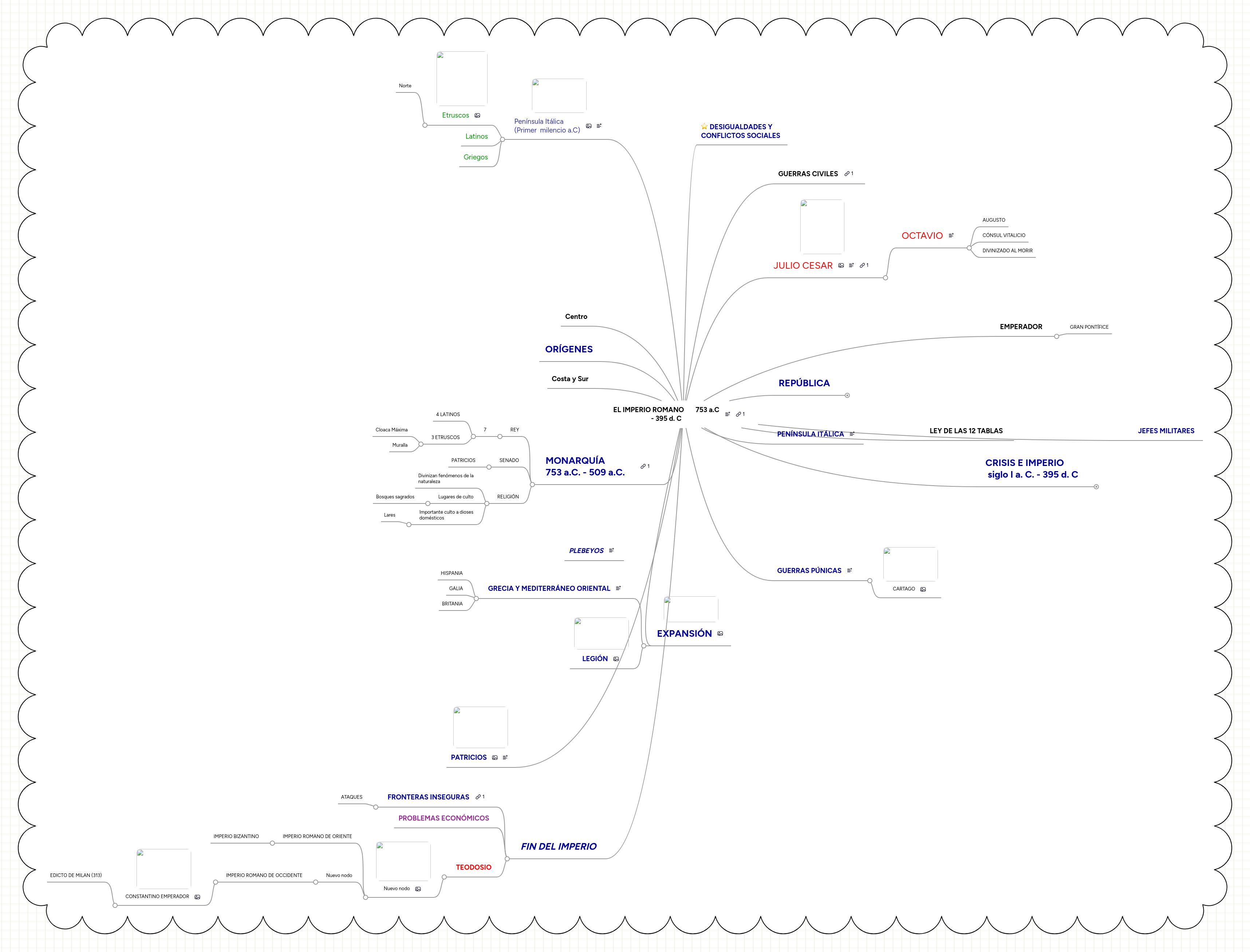 EL IMPERIO ROMANO 753 a.C - 395 d. C | MindMeister Mind map
