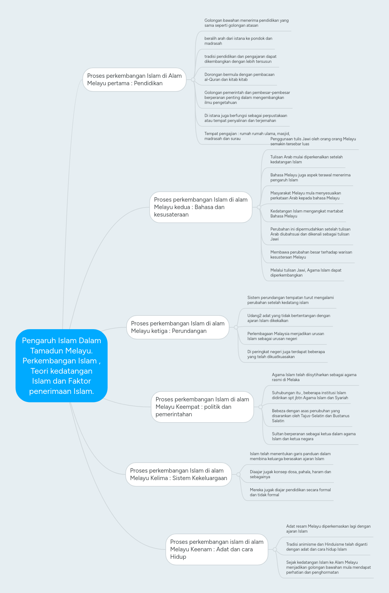 Mind Mapping - Crear Mind Maps en línea | MindMeister