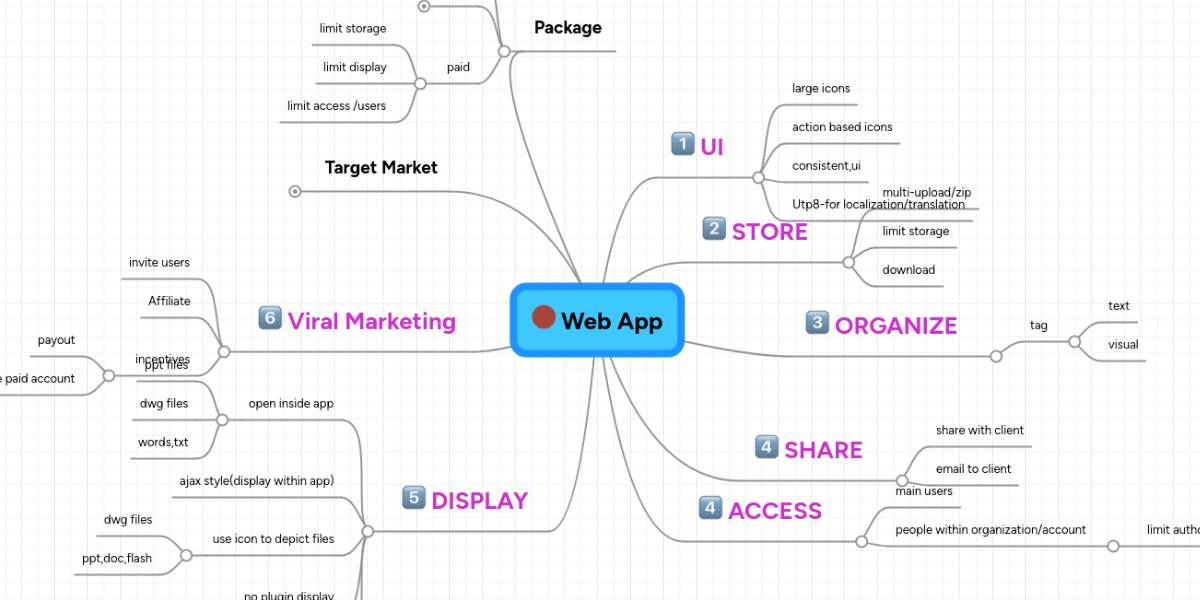 Web App | MindMeister Mind Map