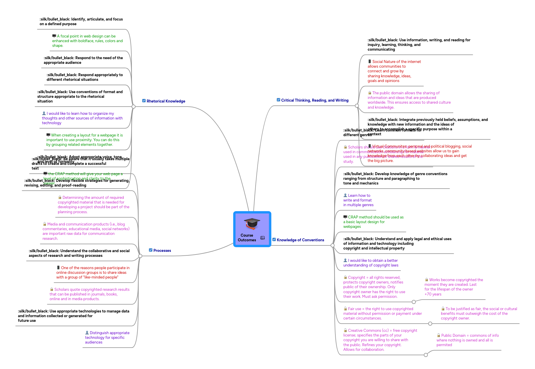 Course Outcomes | MindMeister Mind Map