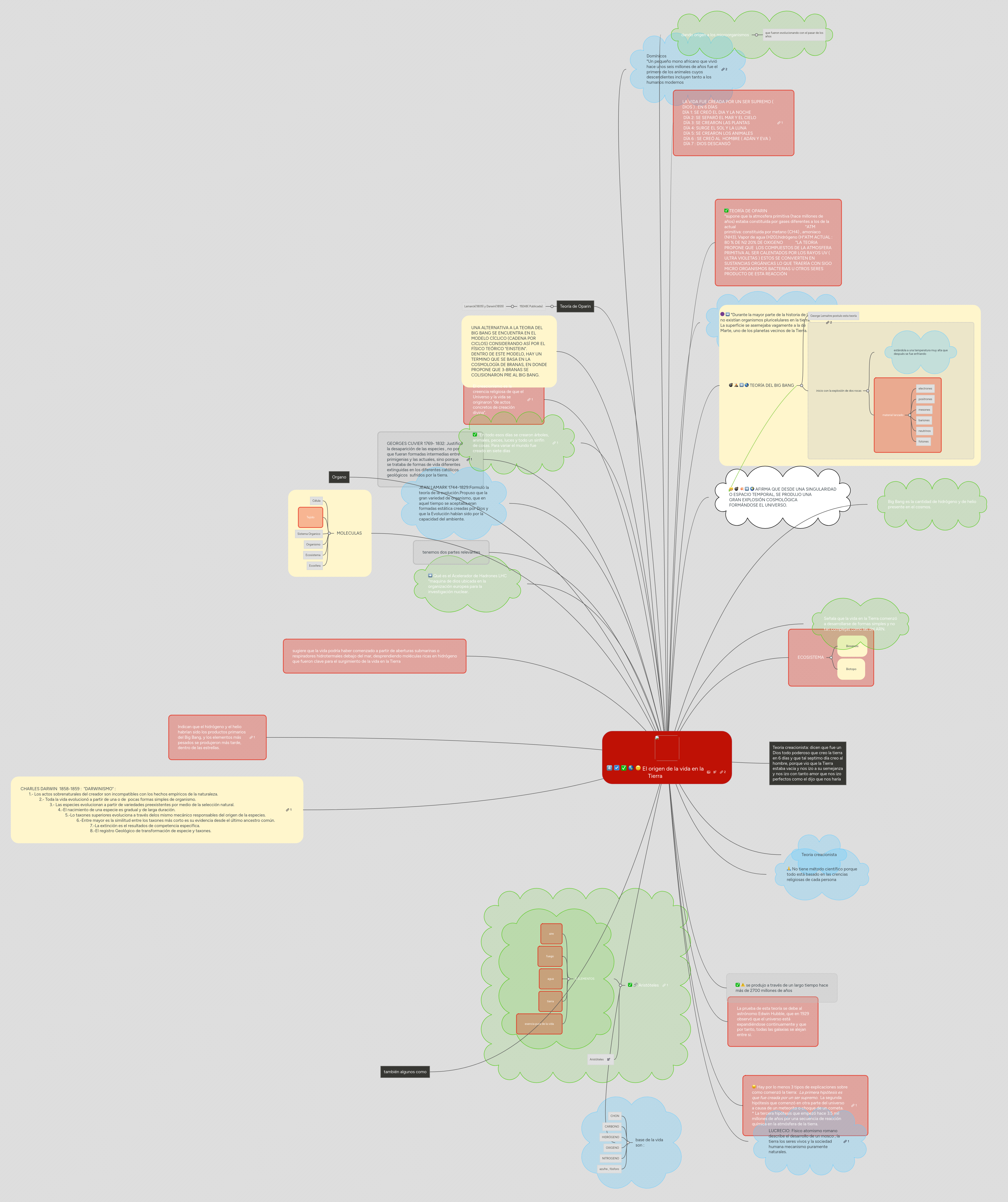 El origen de la vida en la Tierra | MindMeister Mapa mental