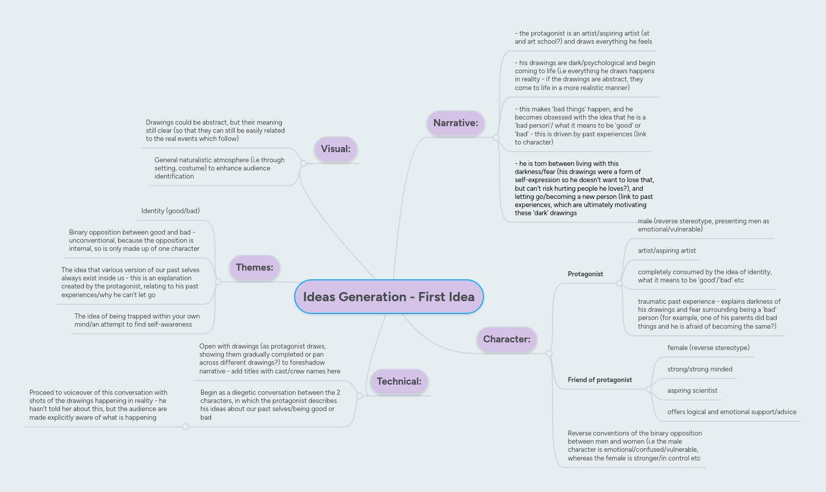 Ideas Generation - First Idea | MindMeister Mind map
