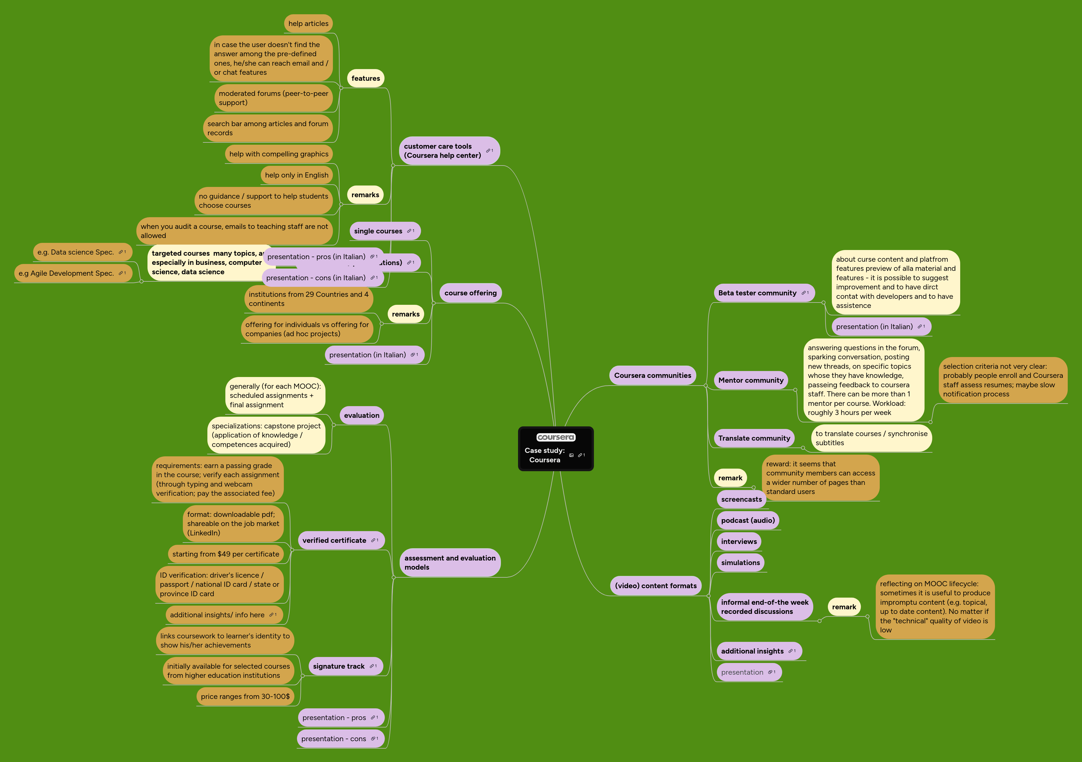 Case study: Coursera | MindMeister Mind map