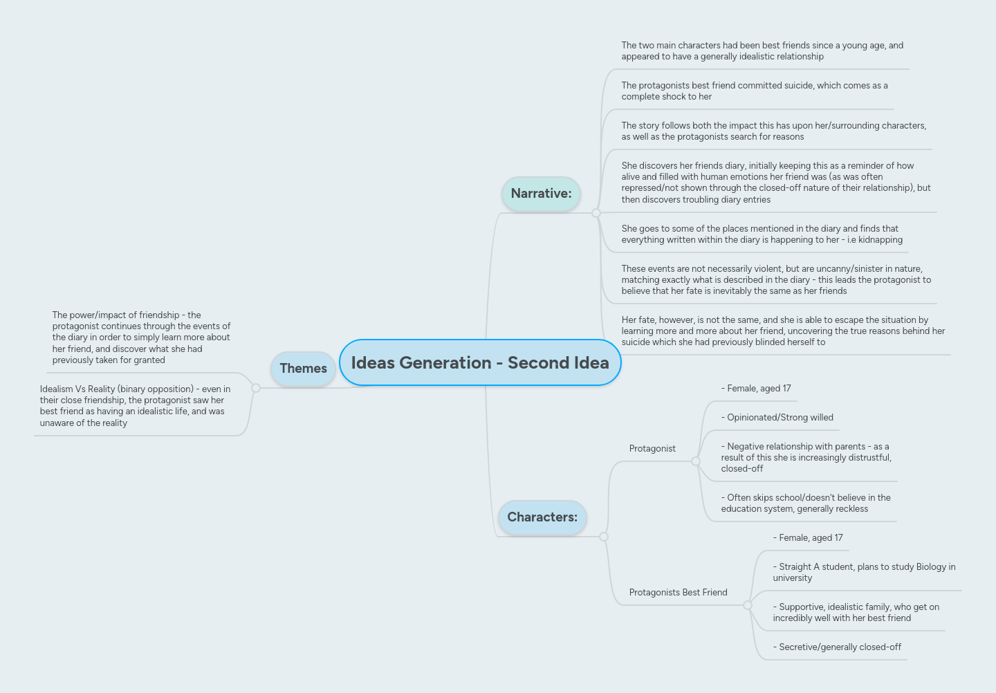 Ideas Generation - Second Idea | MindMeister Mind map