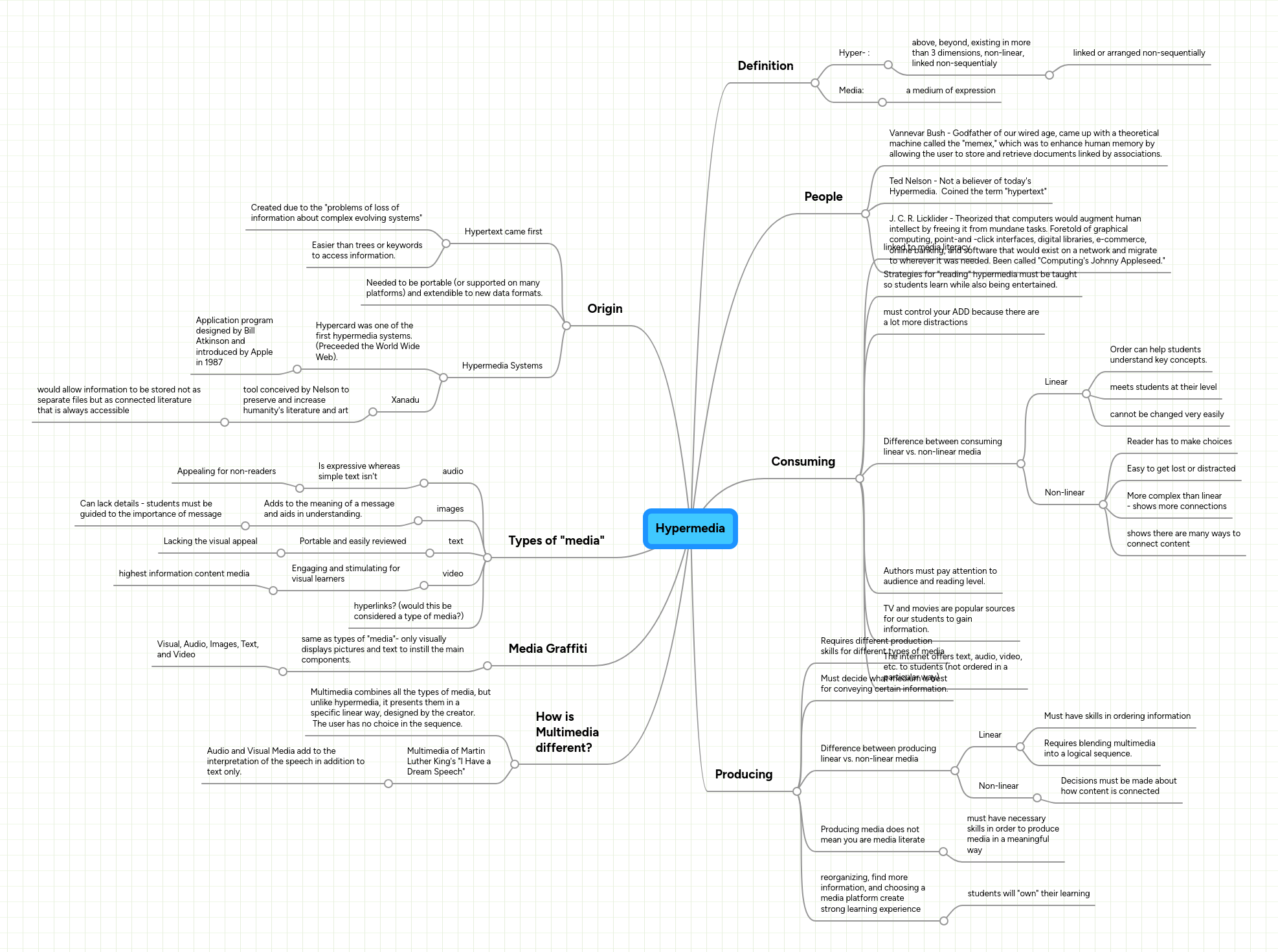 Hypermedia | MindMeister Mind map
