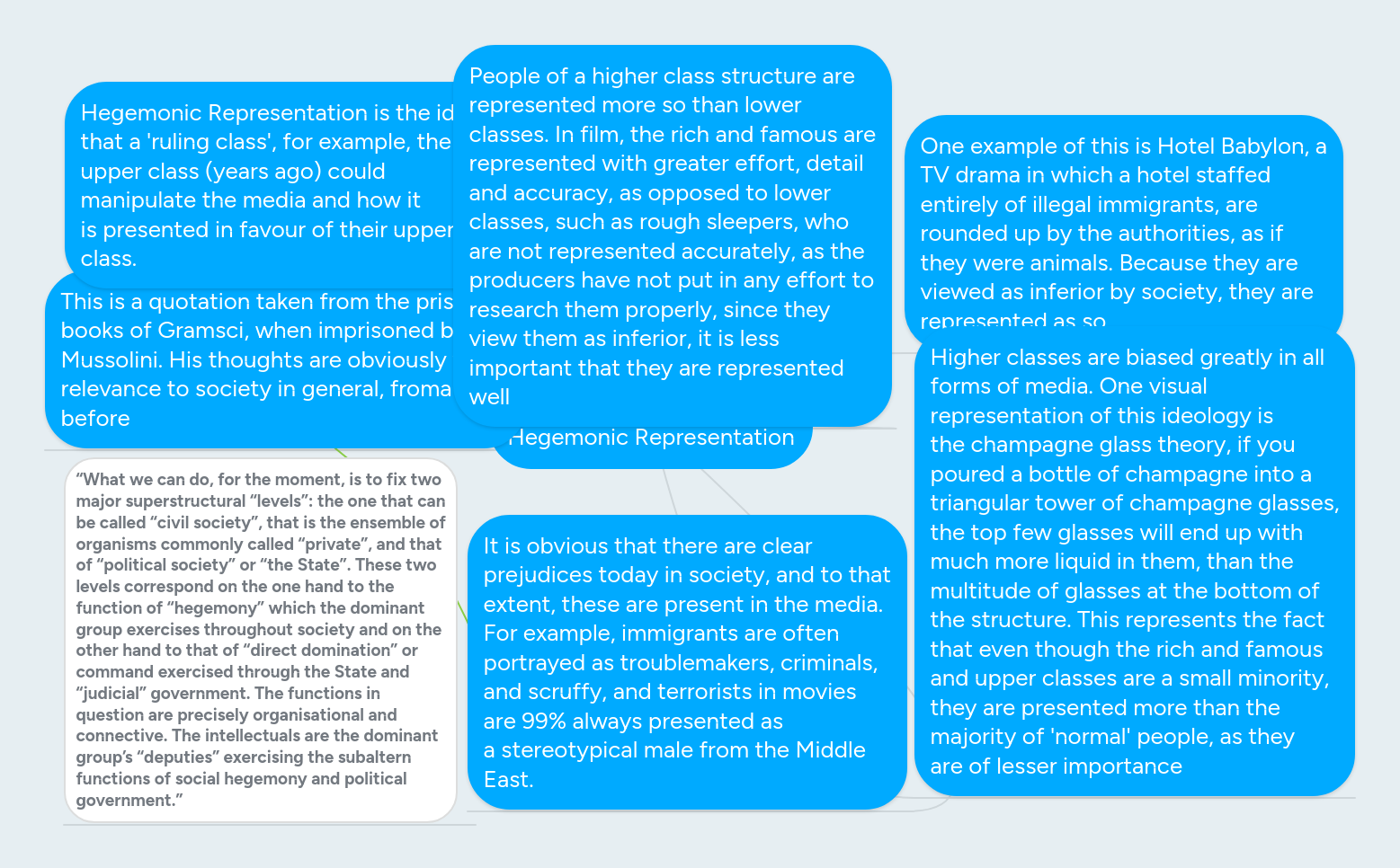Gramsci's theory of Hegemonic Representation | MindMeister Mind map