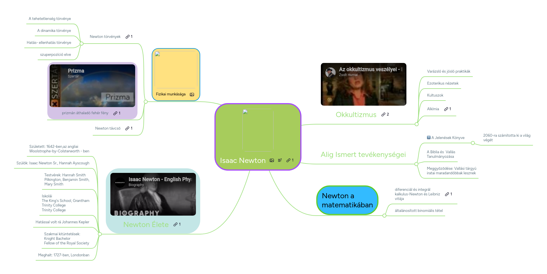 Isaac Newton | MindMeister Mind Map