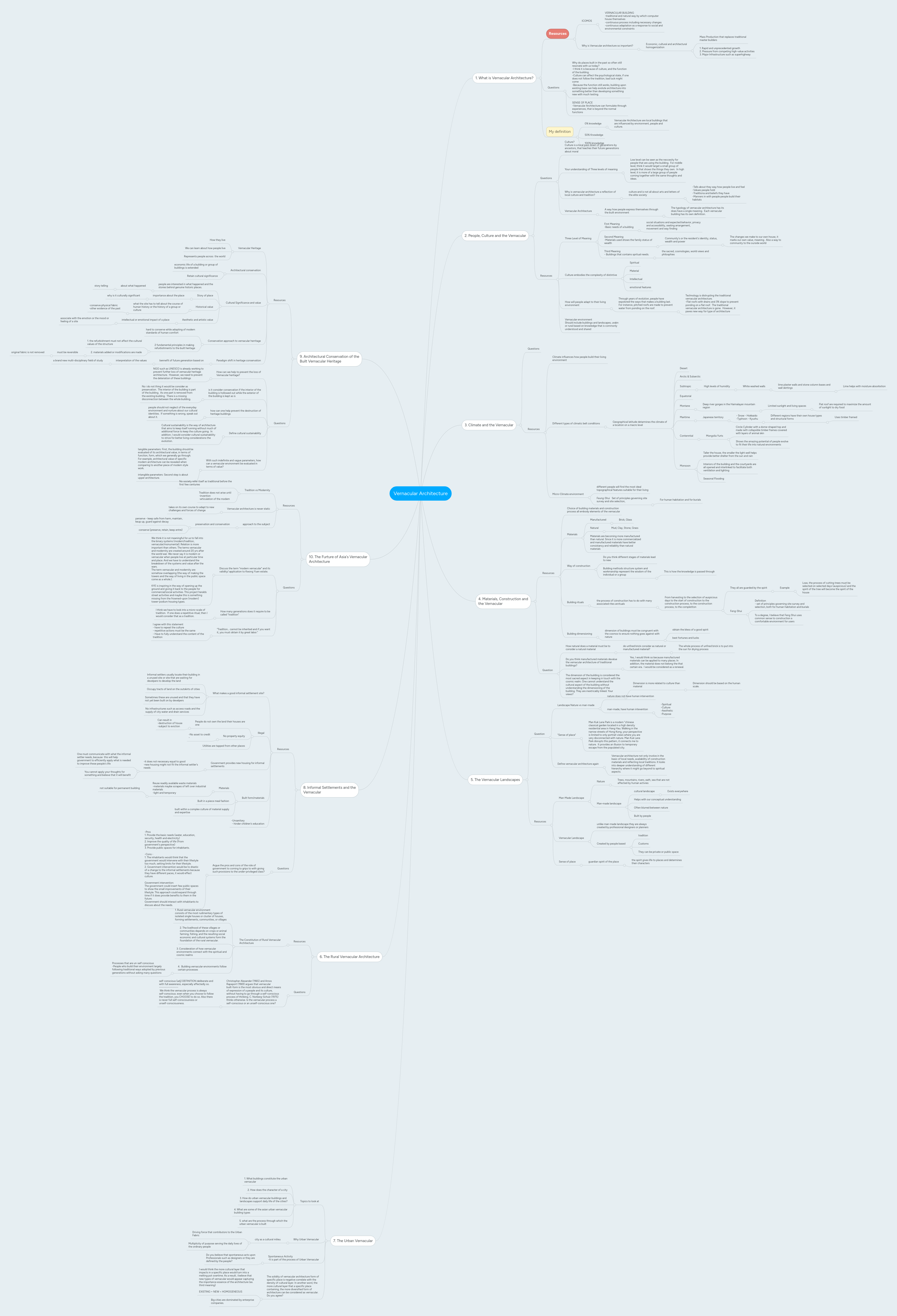 Vernacular Architecture | MindMeister Mind Map