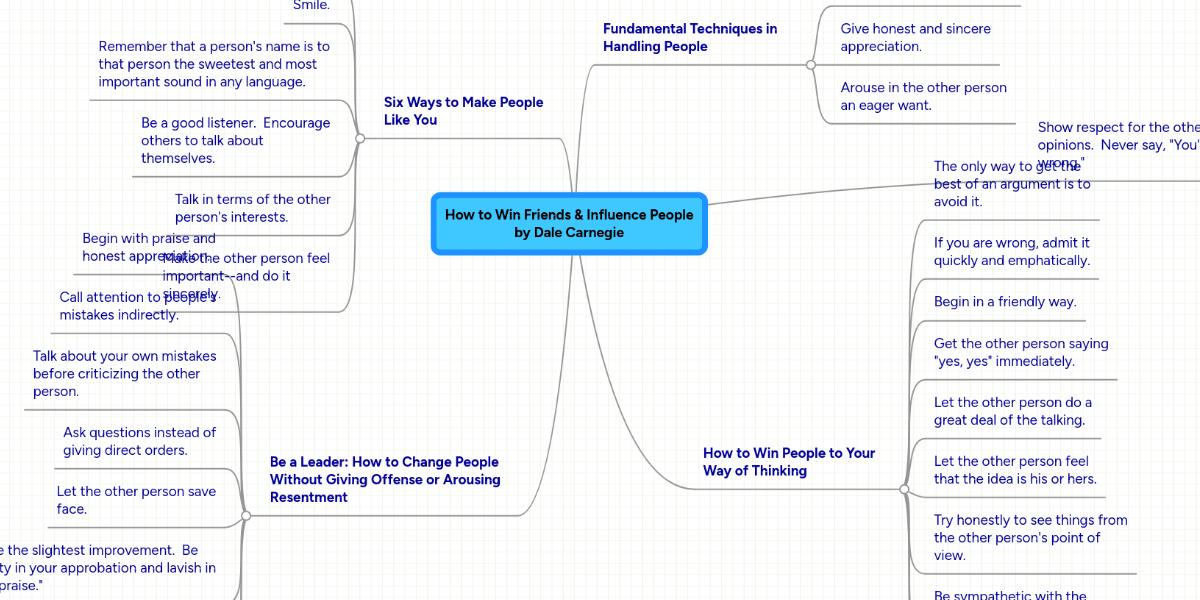 How to Win Friends & Influence People by Dale Car... | MindMeister Mind Map