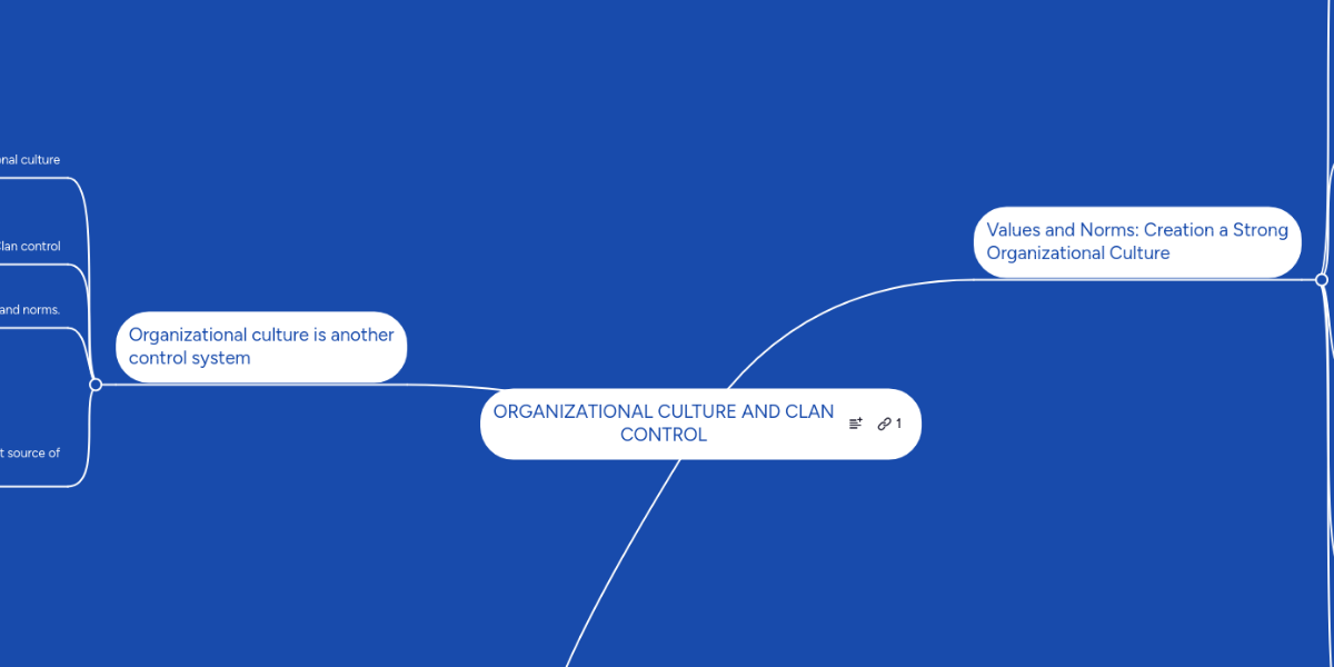 ORGANIZATIONAL CULTURE AND CLAN CONTROL | MindMeister Mind Map