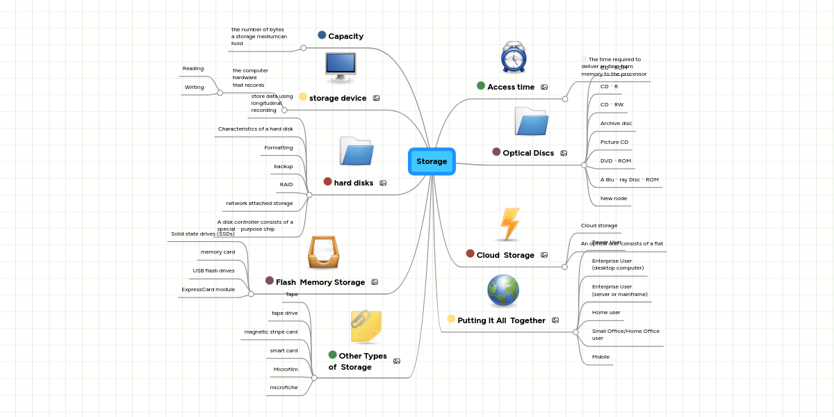 Storage | MindMeister Mind Map