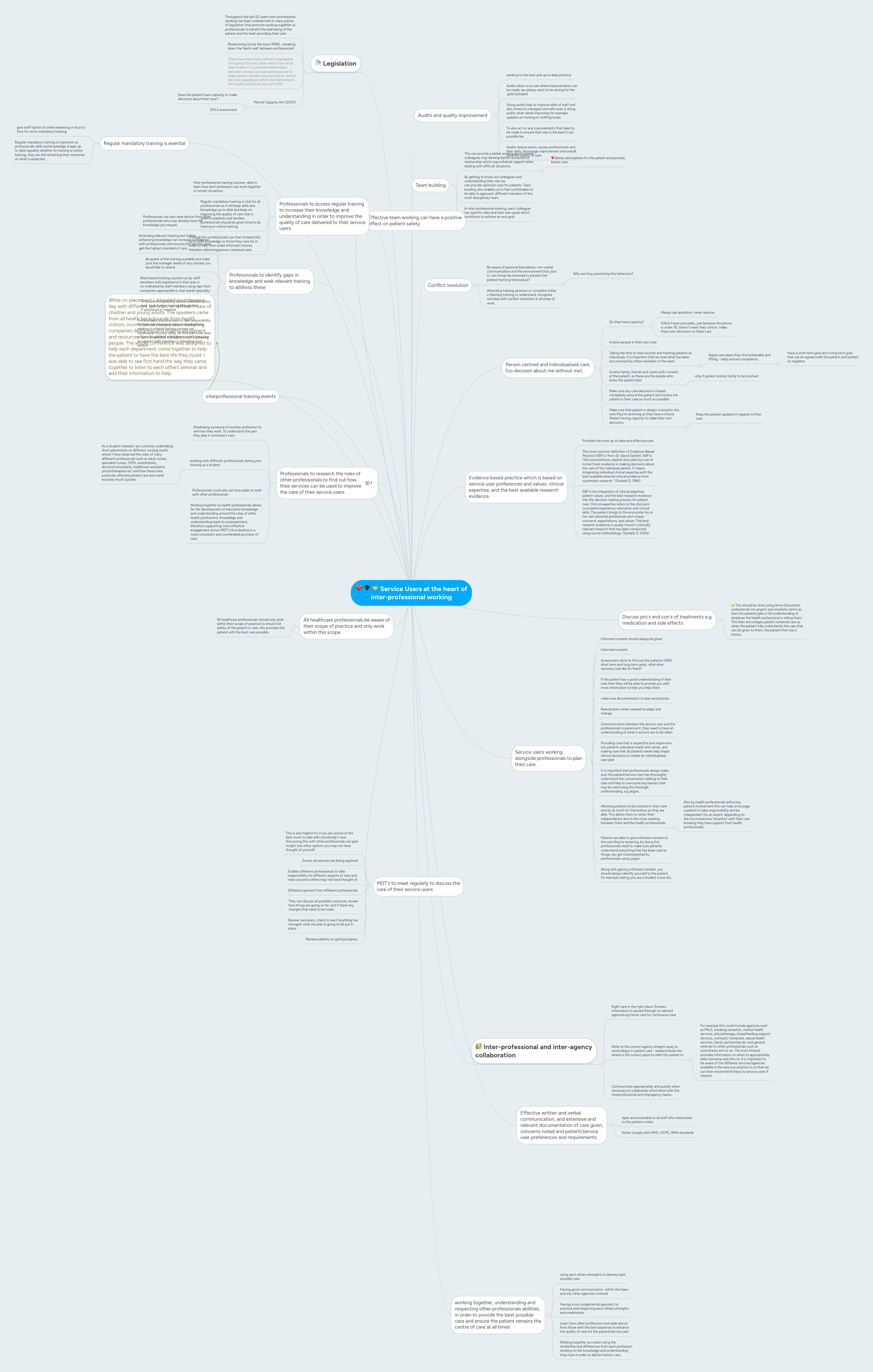 Service Users at the heart of inter-professional ... | MindMeister Mind Map