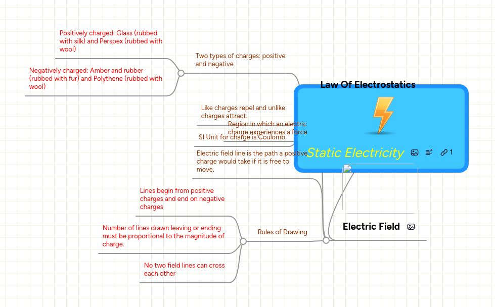 Static Electricity | MindMeister Mind map