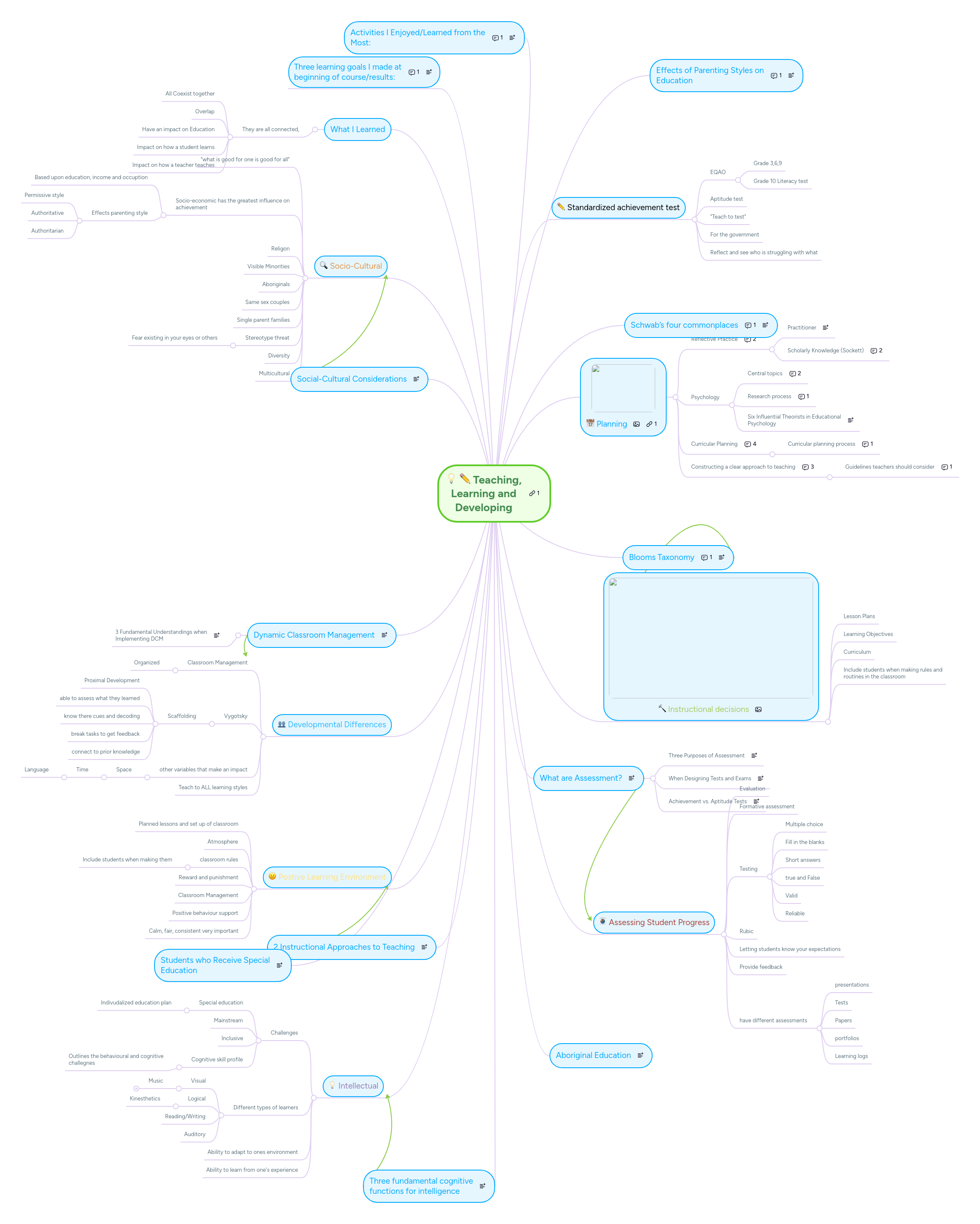 Teaching, Learning and Developing | MindMeister Mind map