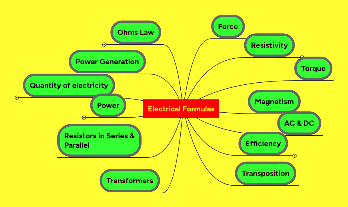 Electrical Formulas | MindMeister Mind map