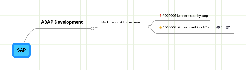 SAP | MindMeister Mind map