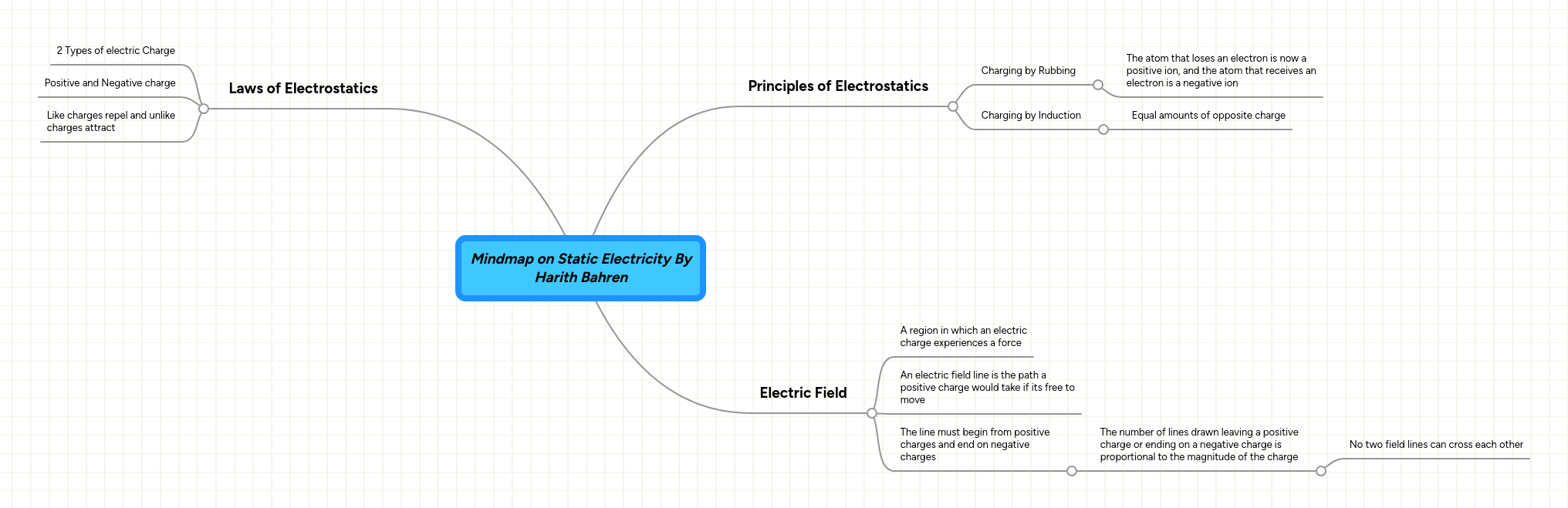 Mindmap on Static Electricity By Harith Bahren | MindMeister Mind map