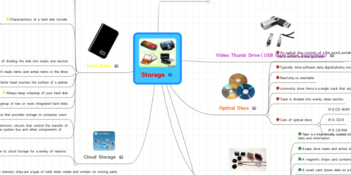 Storage | MindMeister Mind Map