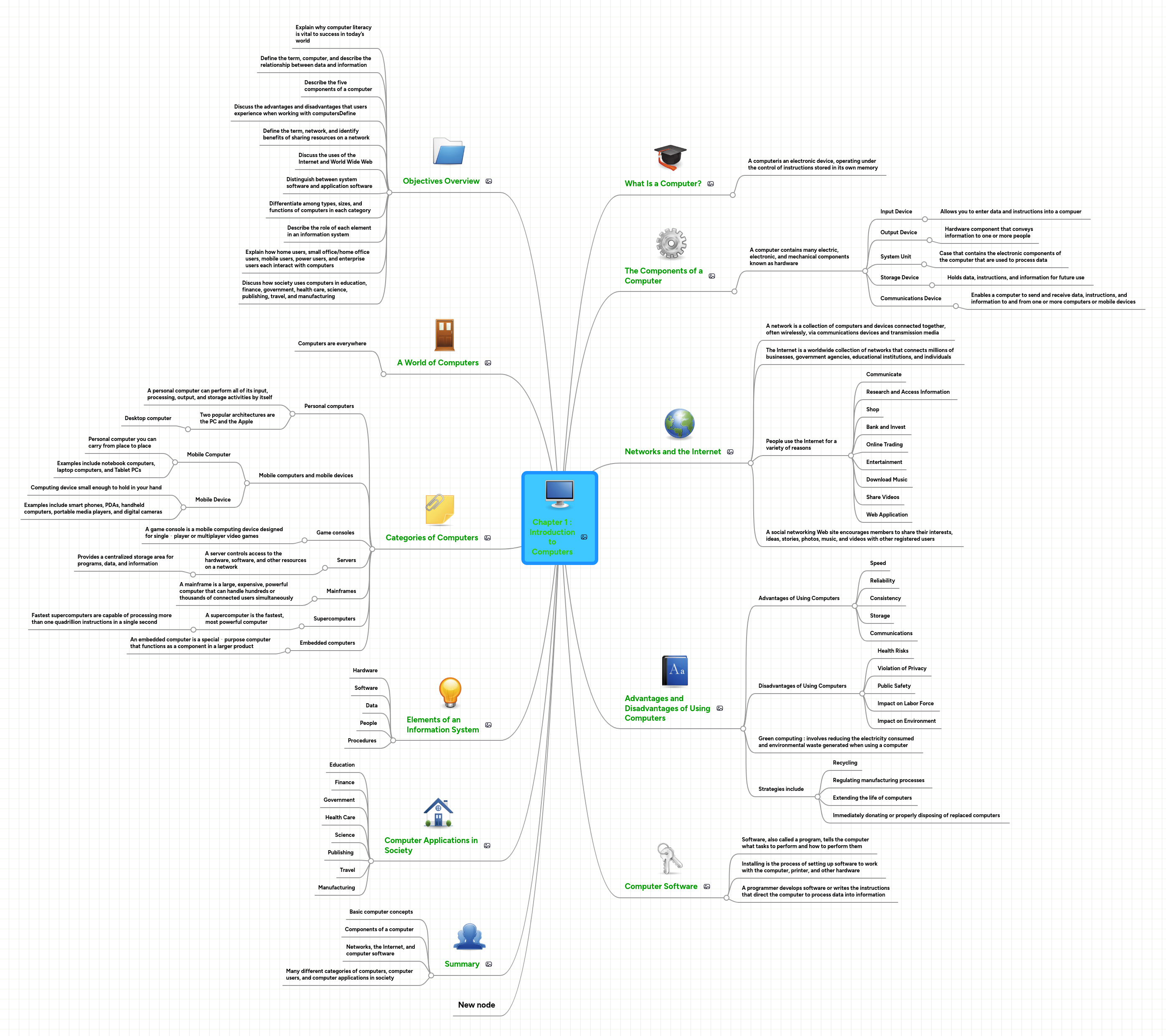 Chapter 1 : Introduction to Computers | MindMeister Mind Map
